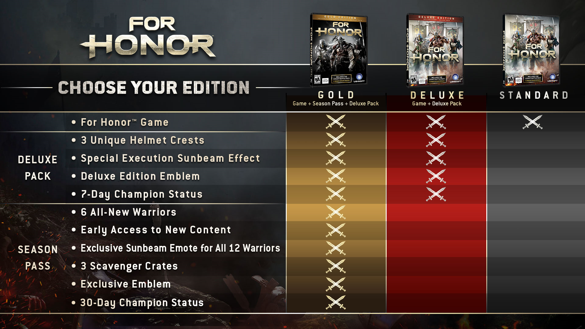 Difference between Standard and Deluxe editions? : r/forhonor